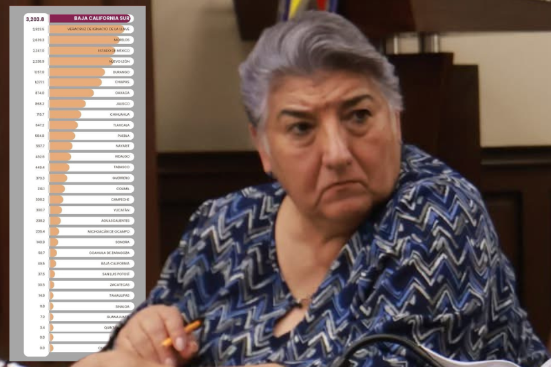 BCS es primer lugar en observaciones de la ASF en todo México - MetropoliMx