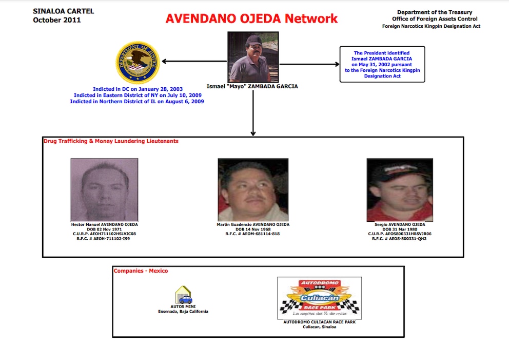Extraditan al líder de la Facción de "Los Avedaño" a EEUU - MetropoliMx